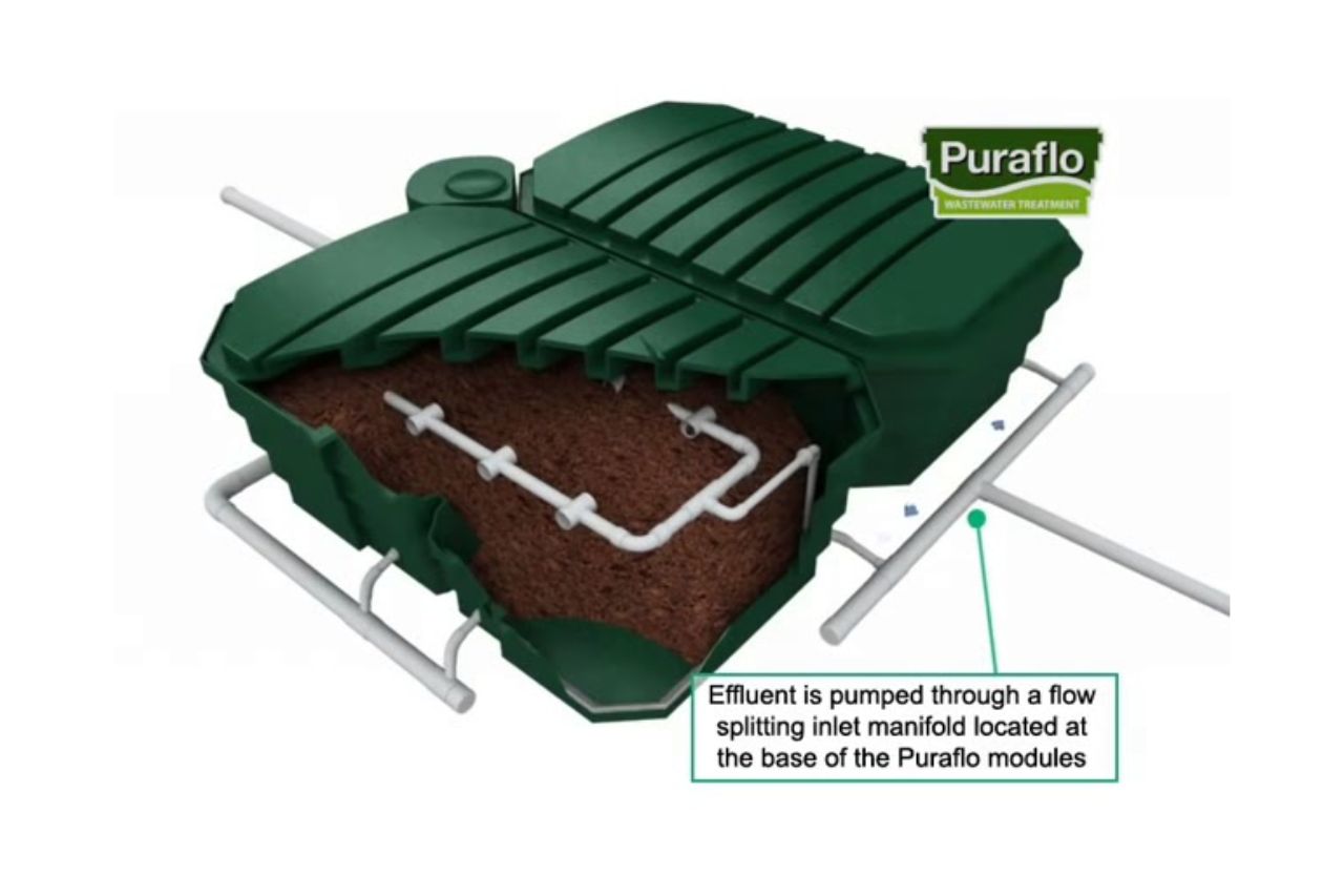 Comprehensive Guide to ANUA Onsite Wastewater Systems